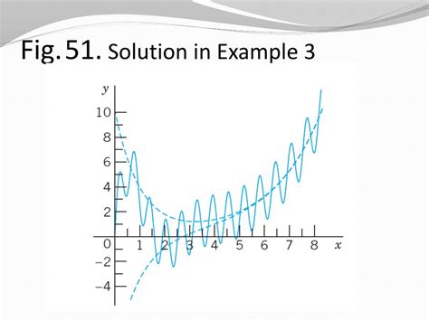 Ppt Engineering Mathematics Class 7 Second Order Linear Odes Part3 Powerpoint Presentation