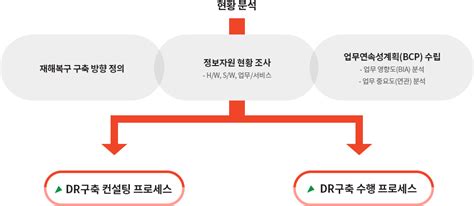 It혁신과 변화에는 언제나 에이시스가 함께합니다