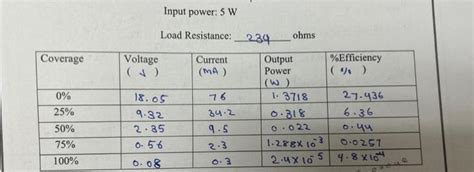 Solved Draw Model Graph Between Output Power And Chegg Com