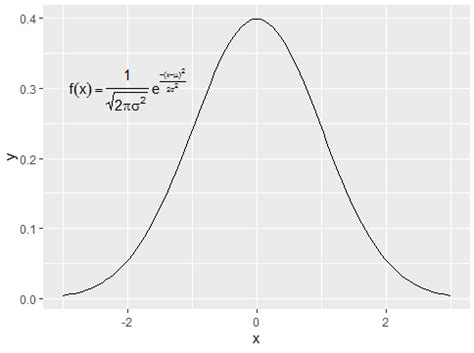 R Annotate Equation In Ggplot Stack Overflow