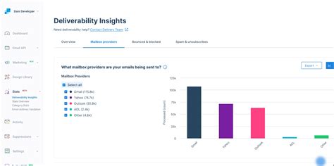 Twilio Review Features Pricing For