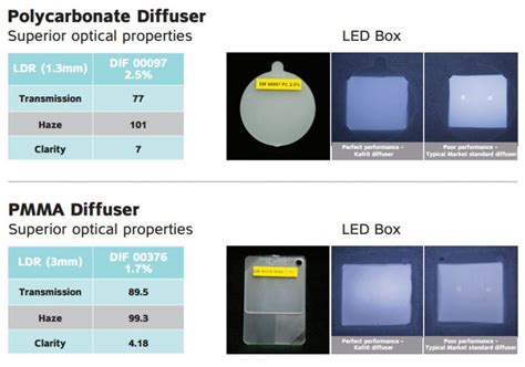 Diffusion Technology High Performance Diffusing Solutions For