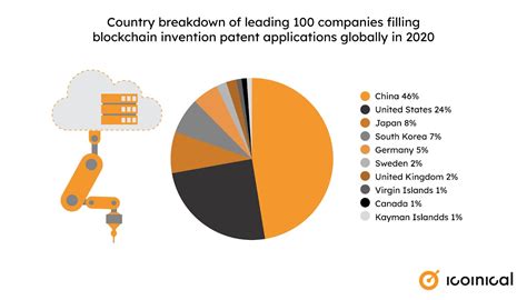 Blockchain Statistics That Impact The World As We Know It
