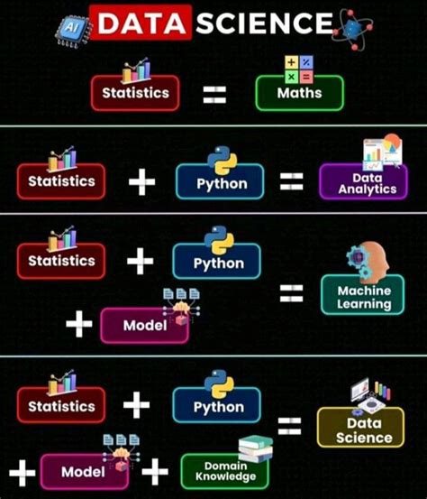 naren castellon on linkedin bigdata deeplearning