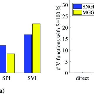 Symbolic Value Iteration Loop In Each Iteration The Target Data For Download Scientific