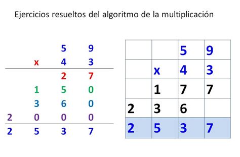 JUEGOS DE MATEMÁTICAS CON SOLUCIONES MGR Algoritmo clásico de la multiplicación Classical