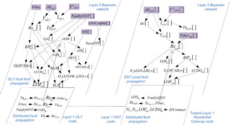 figure 2 from a tutorial on the em algorithm for bayesian networks application to self