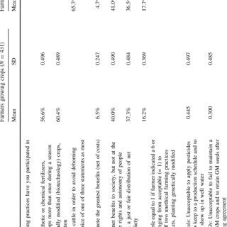 Variable Names Definitions And Summary Statistics Download Table
