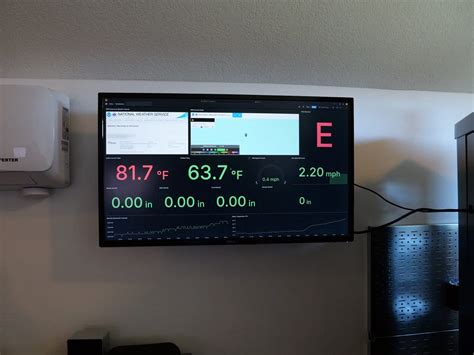 Raspberry Pi Wayland Kiosk For Home Lab Dashboard Virtualization Howto