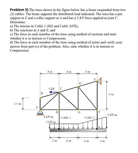 Solved Problem 5 The Truss Shown In The Figure Below Has A Chegg Com