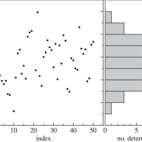 Example Of An Absorption Spectrum The X Axis Represents The Frequency Download Scientific