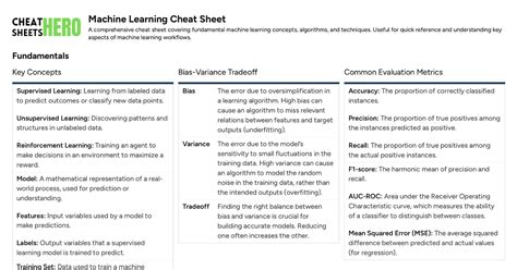Machine Learning Cheat Sheet Cheatsheet Cheat Sheets Hero