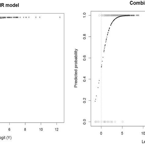 Visualization Of The Regression Models This Plot Represents The Download Scientific Diagram
