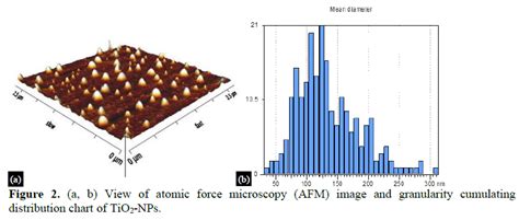 Preparation And Characterization Of Tio2 Nanoparticles By Green Method Jopc