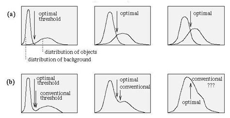 Grey Level Histograms Approximated By Two Normal Distributions The Download Scientific Diagram