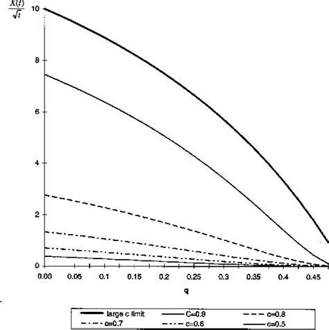 Figure 1 From Motion Of A Driven Tracer Particle In A One Dimensional Symmetric Lattice Gas