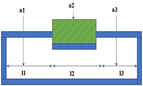 Stretchable Sensors For Soft Robotic Grippers In Edge Intelligent Iot Applications