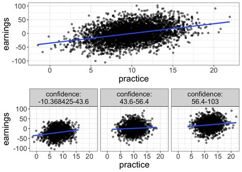 Multivariate Glms Conditioning Effects R Notebook