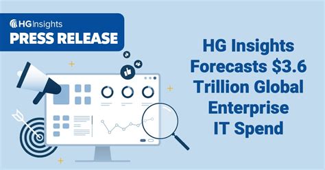 Hg Insights