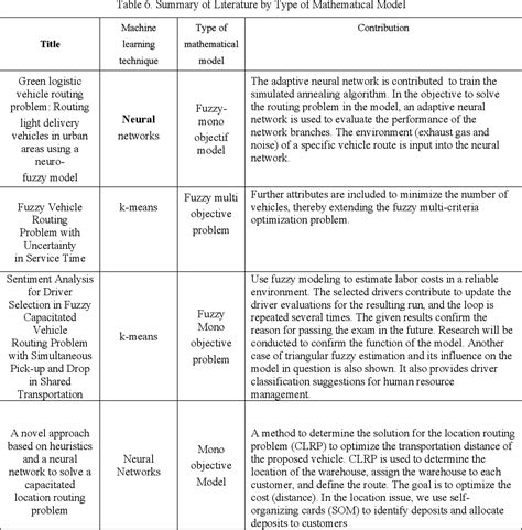 table 1 from machine learning techniques in vehicle routing problem semantic scholar