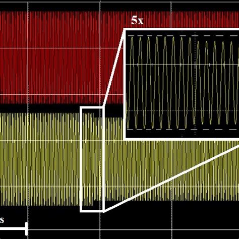 Measurement Of 13 56 Mhz Pierce Oscillator Download Scientific Diagram