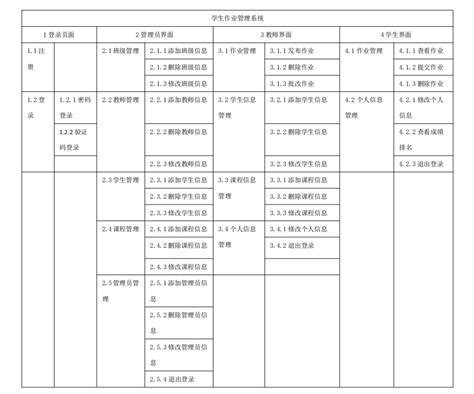 第七周作业——任务分解图 Csdn社区 第七周作业——任务分解图 Csdn社区