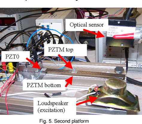 Figure 5 From About Optimal Location Of Sensors And Actuators For The