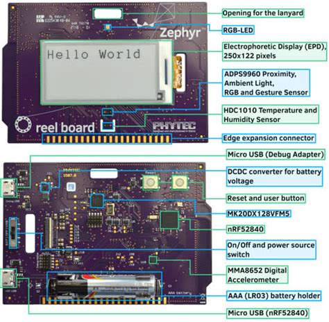 Props To Python On Hardware Circuitpython Micropython Thepsf Python