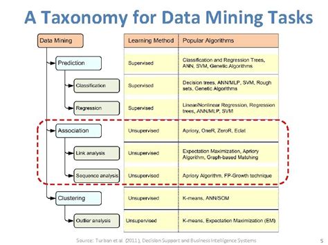 Tamkang University Big Data Mining Tamkang University Association