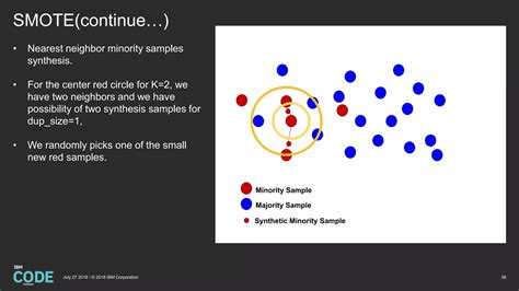 ODSC London How To Build High Performing Weighted XGBoost ML Model For Real Life Imbalance