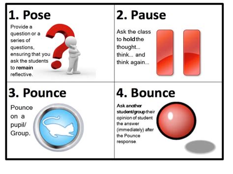 Effective Questioning