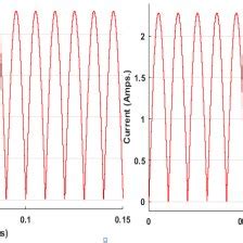 Full Wave Rectifier Output Voltage And Current Waveform Download Scientific Diagram