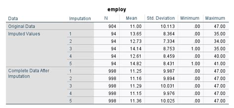 جانهی داده‌های گمشده Impute Missing Data Values در Multiple Imputation