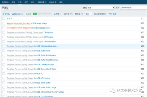 Zabbix Nginxmysql
