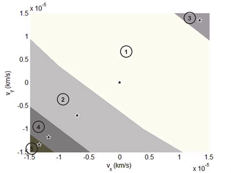 Two Dimensional State Space Partition Download Scientific Diagram