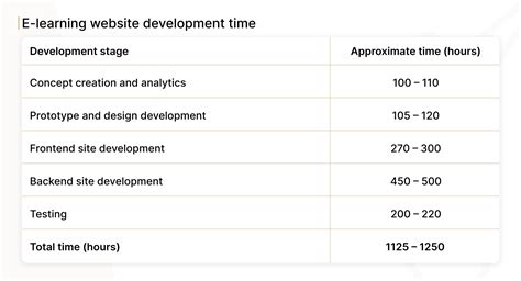 How To Build A Social Network Website From Scratch And Gather More Than 1 Billion Users Like