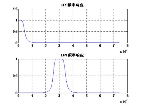 概率论实验 04 基于matlab的匹配滤波器matlab实现匹配滤波 Csdn博客