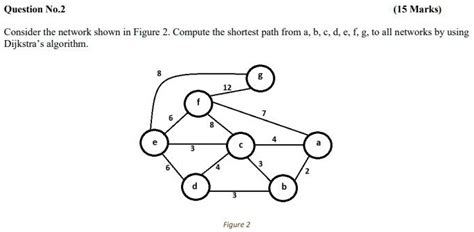 Solved Question No2 15 Marks Consider The Network Shown In Figure