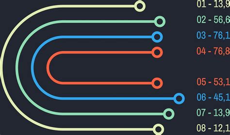 Data Visualization With A Colorful Sankey Diagram Showing The Flow And