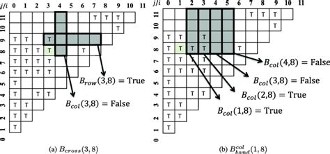 example of cross band based pruning rule download scientific diagram