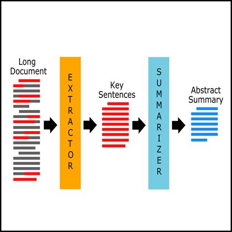 Transformers Long Documents At Allen Rowe Blog