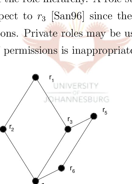 Example Role Hierarchy Download Scientific Diagram