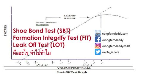 SBT FIT LOT มนคออะไร ตางกนอยางไร รไปทำไม ชวยอะไรเราได OIL MAN No Entertainment
