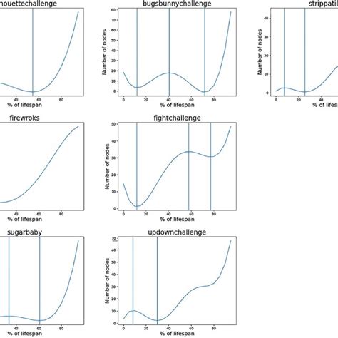 Correlation Matrix For The 26 Features Selected For Characterizing