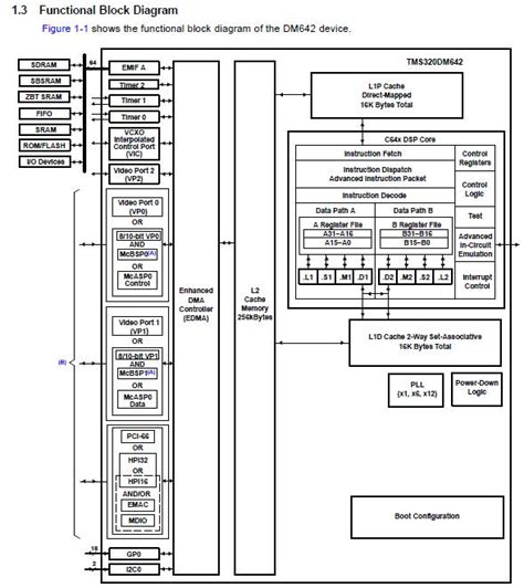 Tms320dm642aznz6 Original Supply Us 8 20 [ti] Texas Instruments Tms320dm642aznz6 Supplier