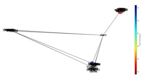 network plot with plotly and graphviz rohola zandie medium