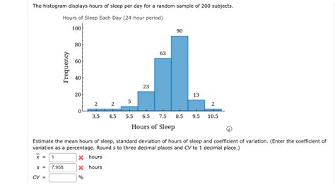 Solved The Histogram Displays Hours Of Sleep Per Day For A