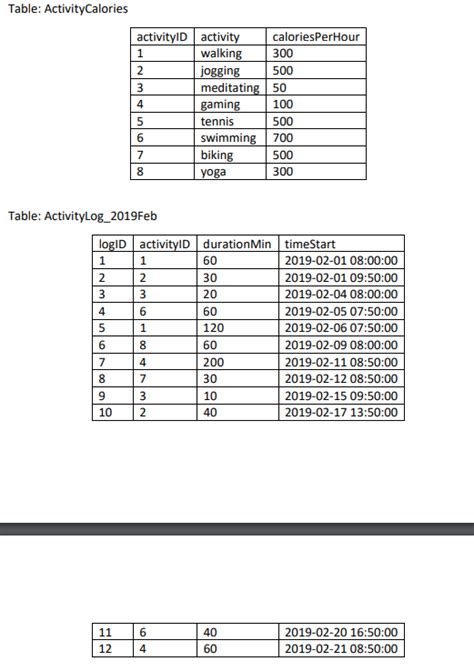 Solved Need Help Asap Please Big Picture In The Sqlfiddle