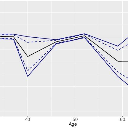 Price Elasticity Of Demand Download Scientific Diagram