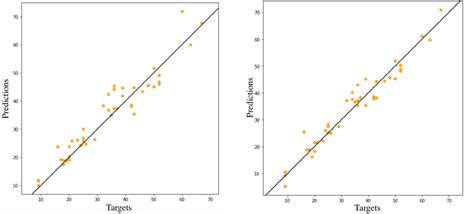 Ann Model Fitted With Smote And Smoteenn On Train Dataset Download Scientific Diagram